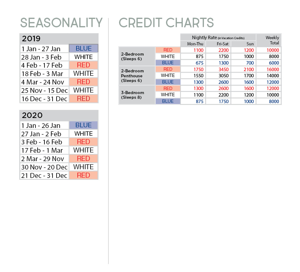 Victoria - Club WyndhamClub Wyndham